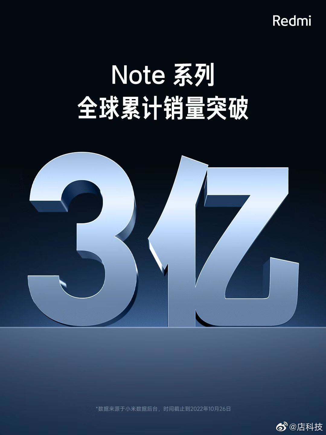 Xiaomi Redmi Note Series Outstrips 300 Million Units in Global Sales